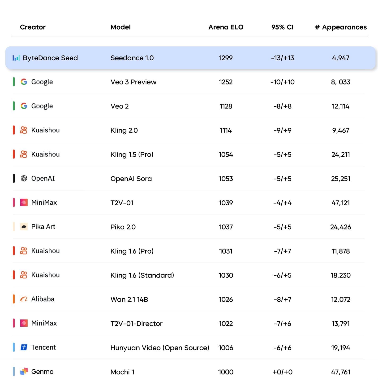 How to use Bytedance's Seedance 1.0 AI Video Model